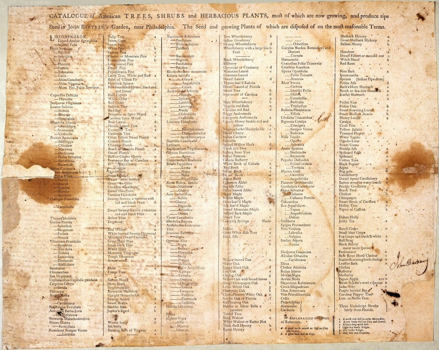Unearthing Horticultural History: The Story of Plant Records at Bartram ...